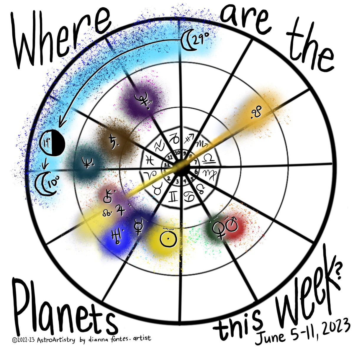 AstroWeathers | The Week Ahead | 2023 JUNE 5 - 11 – AstroArtistry | by ...