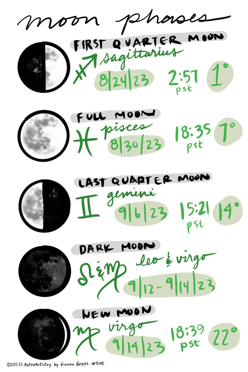 Virgo Season Moon Rituals – AstroArtistry | by dianna fae