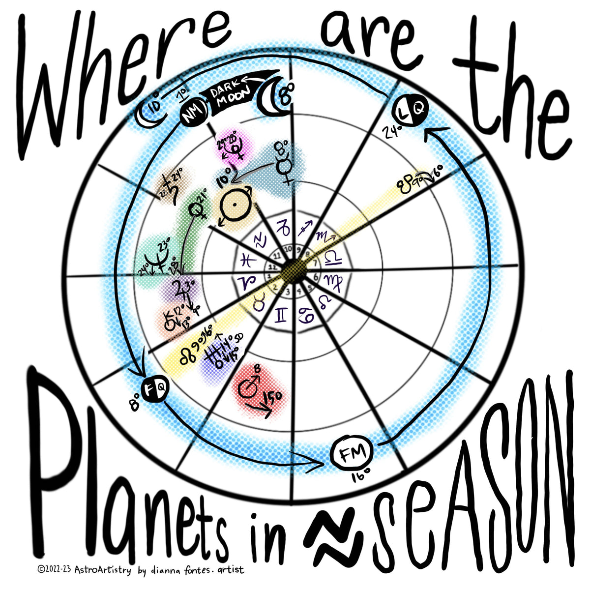 Welcome Weird Waterbearer | AQUARIUS SZN 2023 – AstroArtistry | by ...