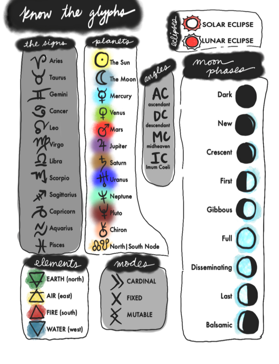 Astro Glyphs & Keywords – AstroArtistry | by dianna fae